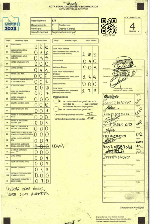 Malas sumas, tachas y otras rarezas en las actas electorales