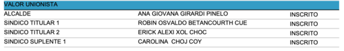 Robin Betancourth, de Cobán Imperial, quiere ser concejal