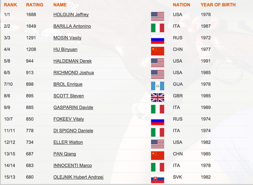 Méritos para ser abanderado de Guatemala en los Juegos Panamericanos