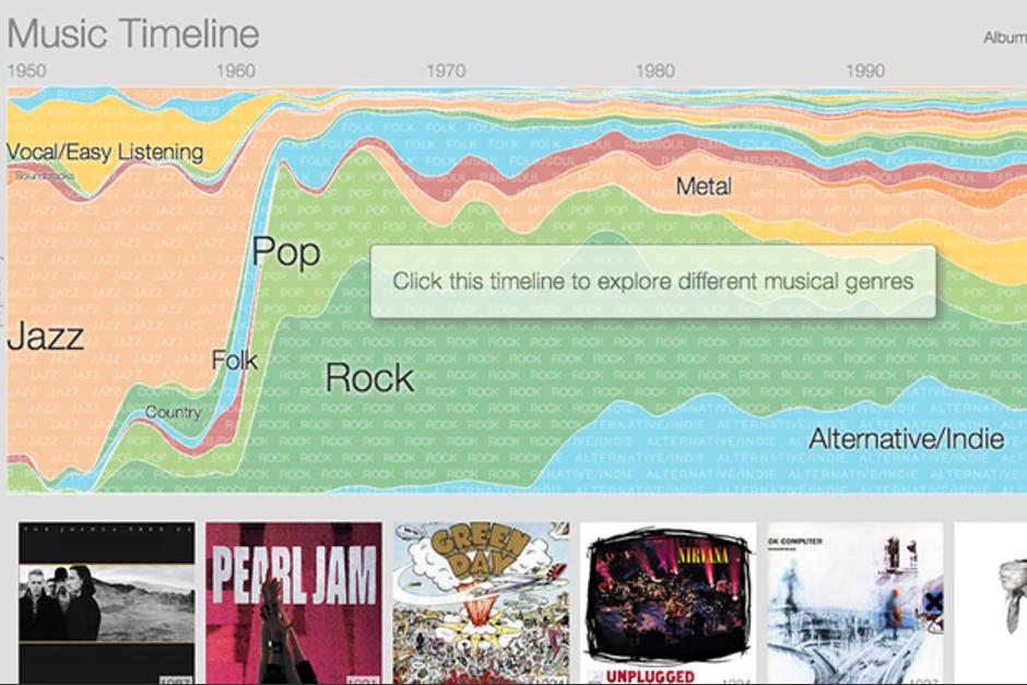 Google nos da un paseo por la historia de la música con un Timeline